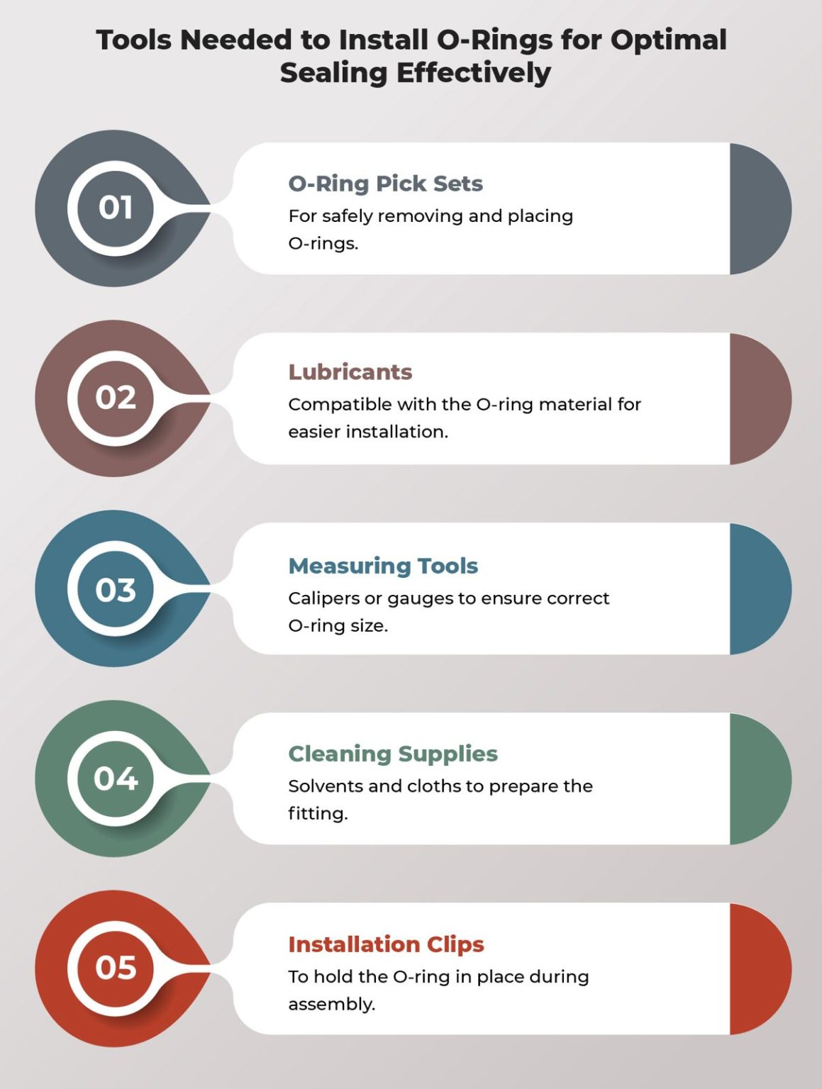 9 Essential Steps to Install O Rings for Optimal Sealing